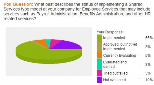Shared Services: Human Resources Transformation | Peeriosity, LLC