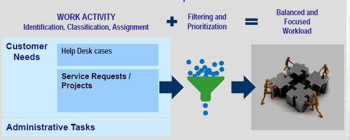 Customer Support Models for Shared Services | Peeriosity, LLC