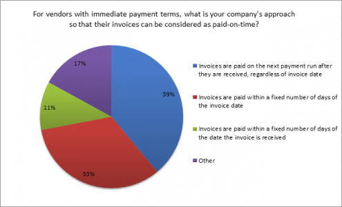 Paying Invoices with Immediate Payment Terms | Peeriosity, LLC