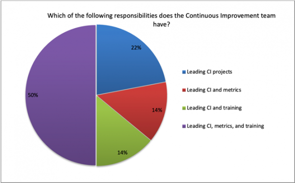 Dedicated Continuous Improvement Teams in GBS/Shared Services - Peeriosity
